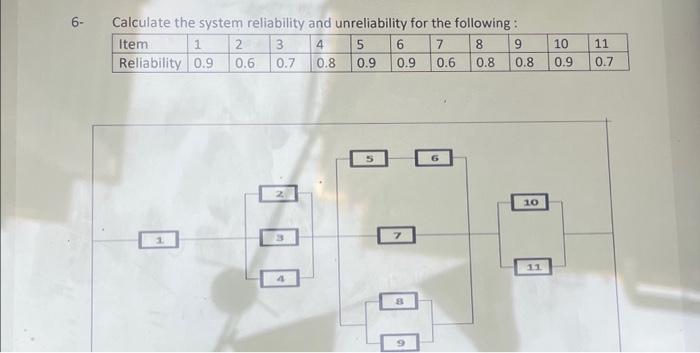 Solved 6- Calculate the system reliability and unreliability | Chegg.com