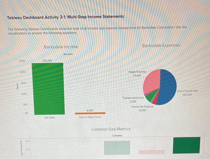 Solved Tableau Dashboard Activity 3-1: Multi-Step Income | Chegg.com