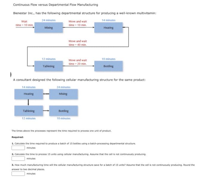 Solved Continuous Flow versus Departmental Flow | Chegg.com