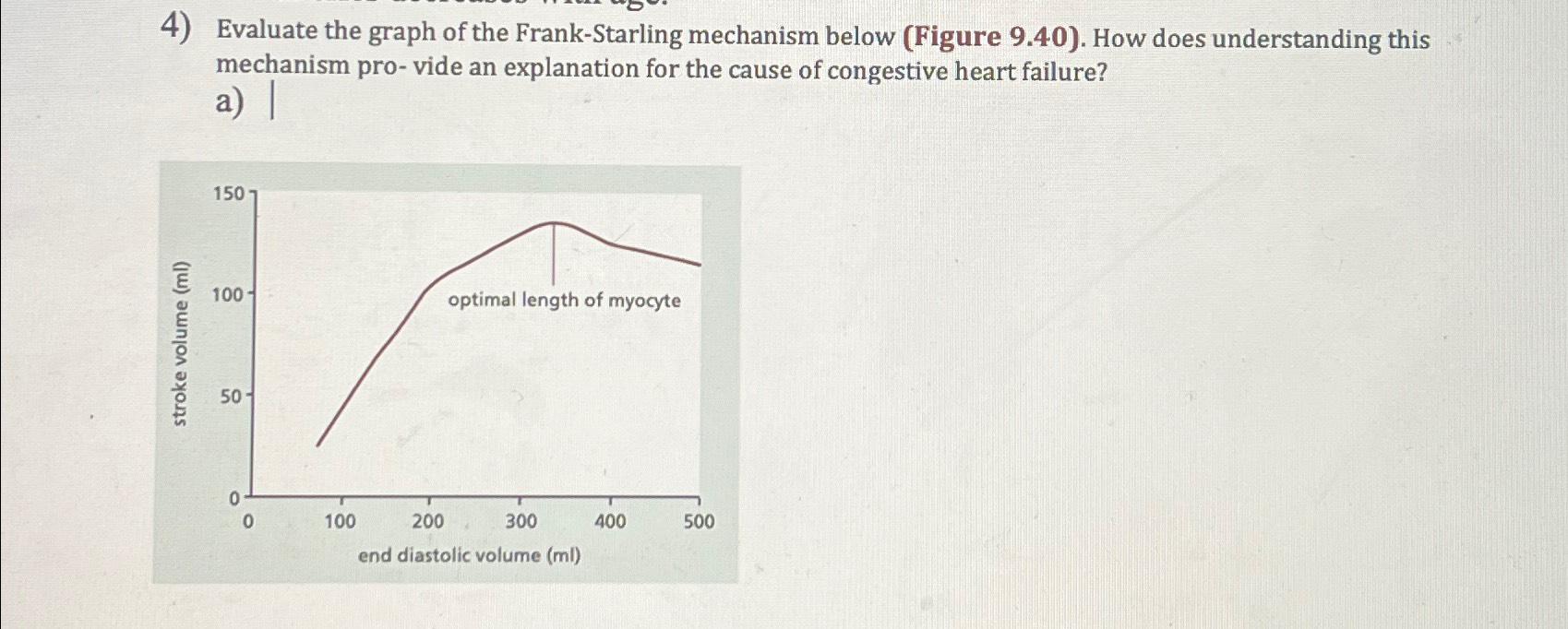 Solved Evaluate the graph of the Frank-Starling mechanism | Chegg.com