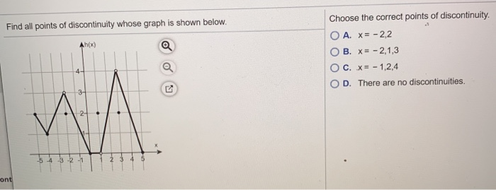 Solved Find all points of discontinuity whose graph is shown | Chegg.com