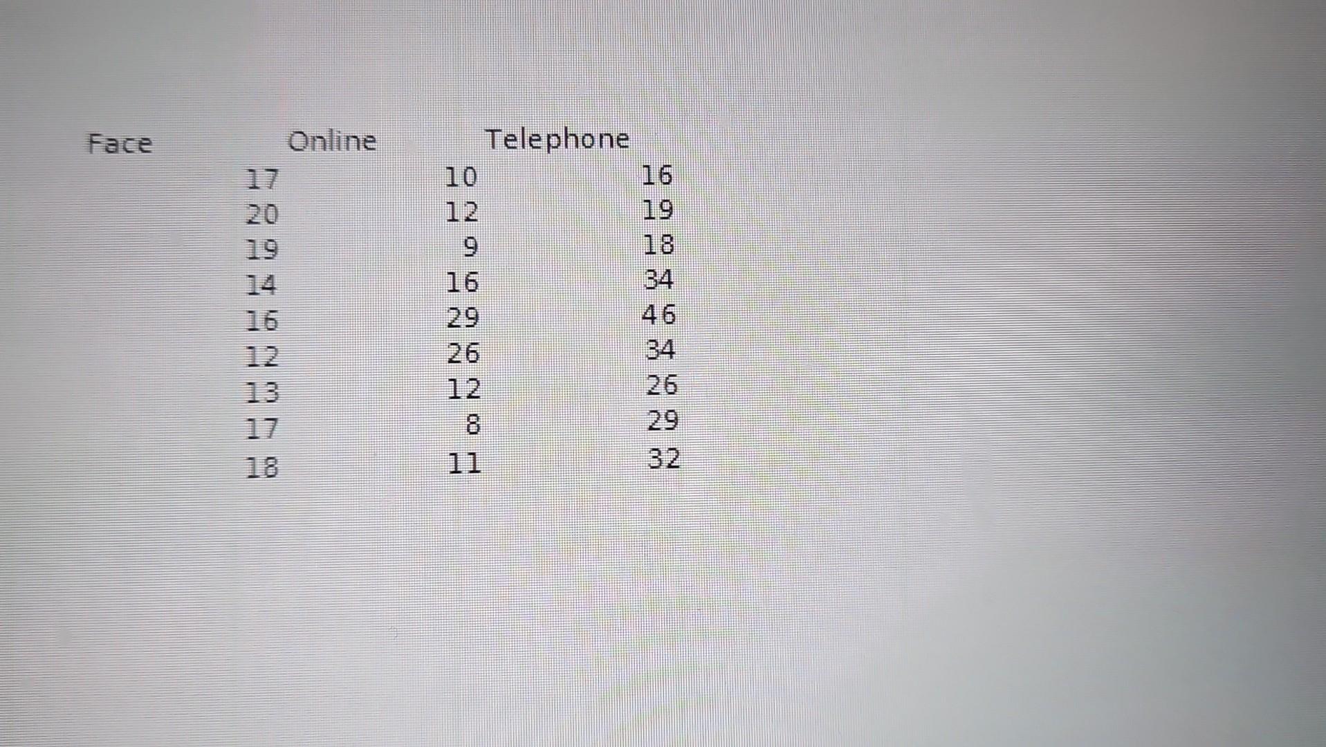 Solved This requires you to conduct a one-way analysis of | Chegg.com