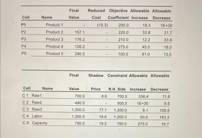 Solved As enter capital letter An additional unit Capacity | Chegg.com