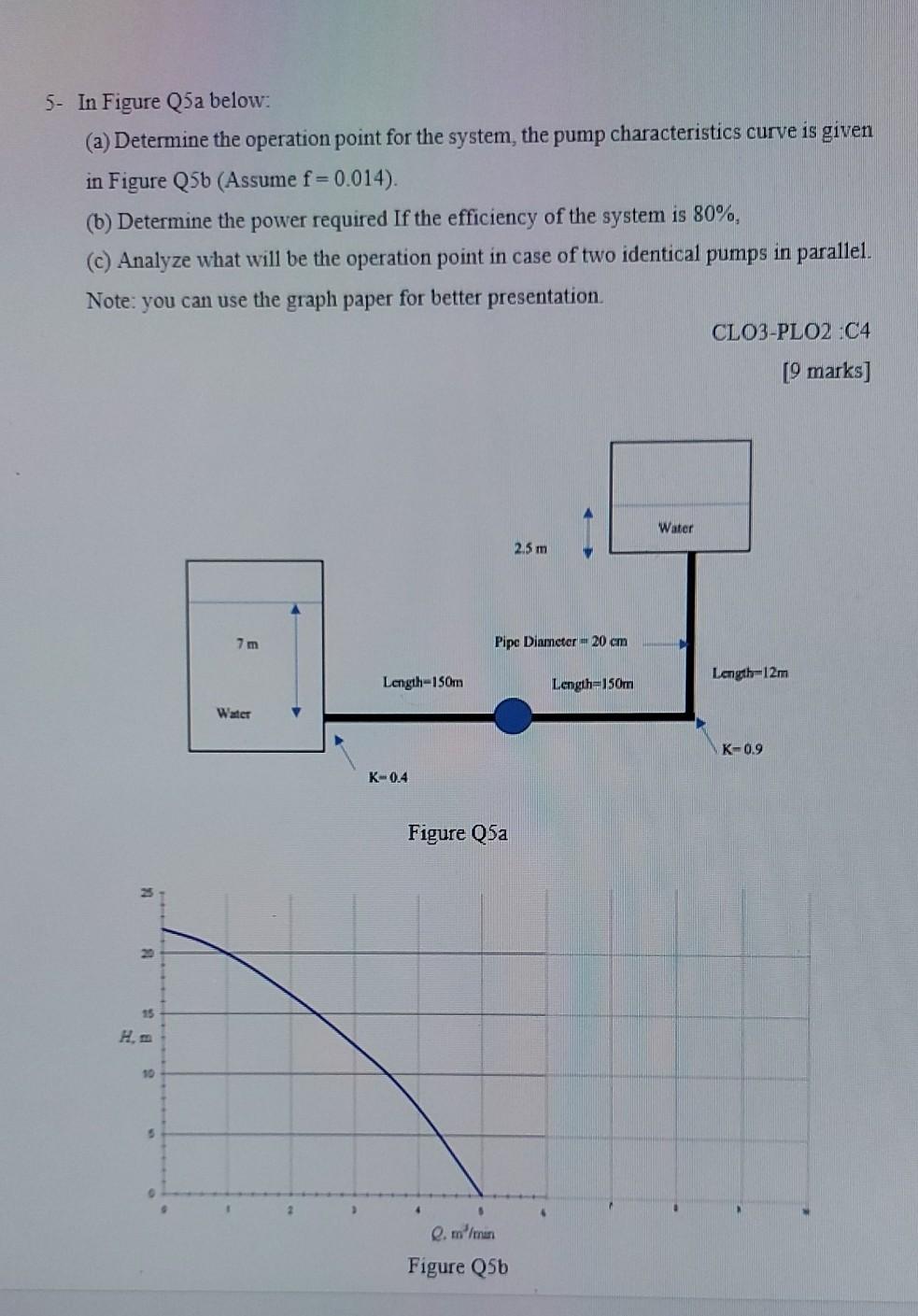 Solved 5- In Figure Q5a below: (a) Determine the operation | Chegg.com