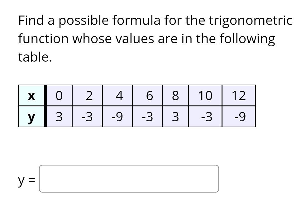 Solved Find a possible formula for the trigonometric | Chegg.com