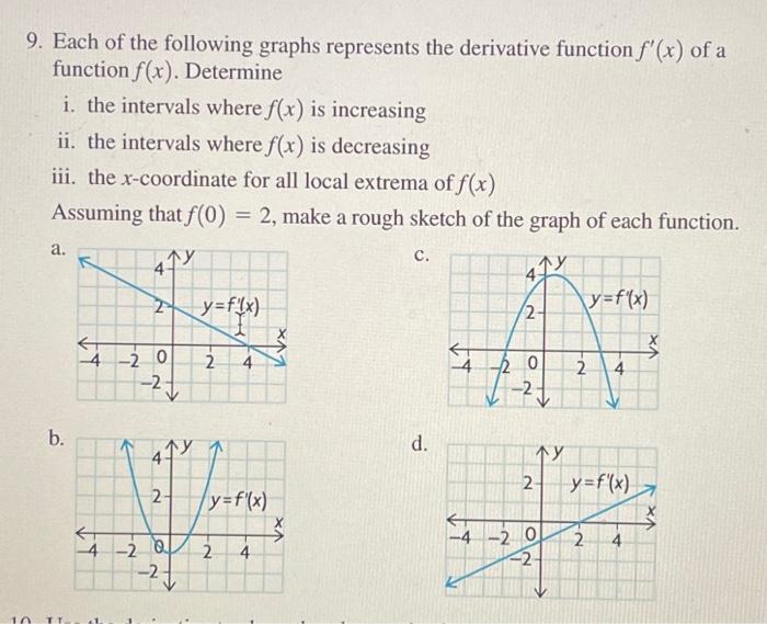 Solved 9. Each of the following graphs represents the | Chegg.com