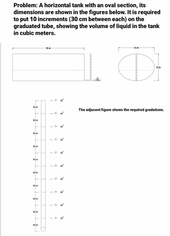 Solved Problem: A horizontal tank with an oval section, its | Chegg.com