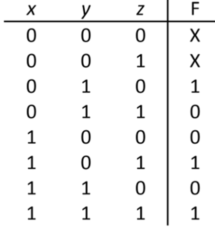 Solved Find the minimized Boolean expression for the | Chegg.com
