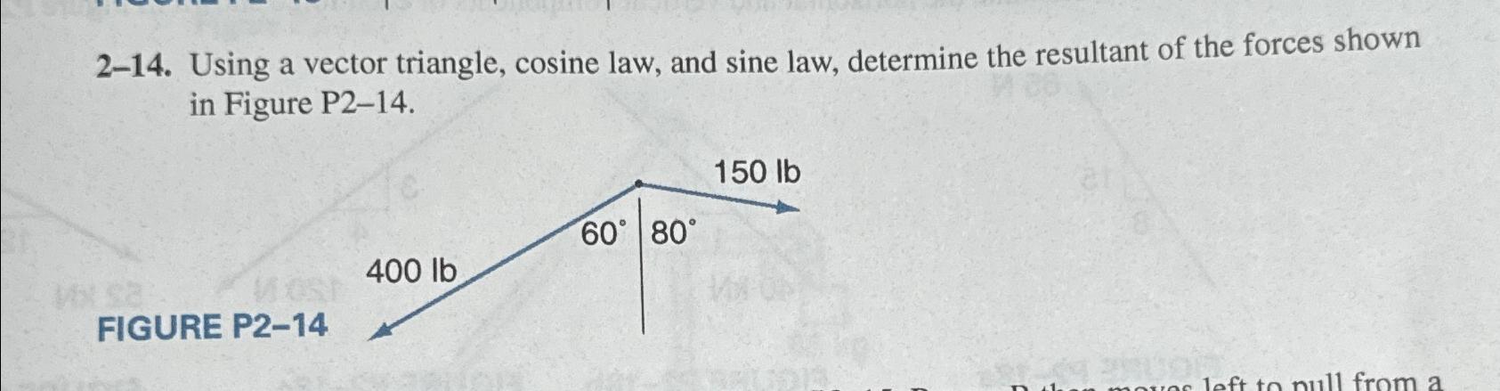 Solved 2-14. ﻿Using a vector triangle, cosine law, and sine | Chegg.com