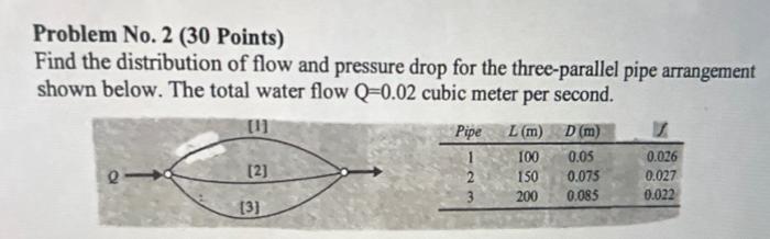 Solved Problem No. 2 (30 Points) Find the distribution of | Chegg.com