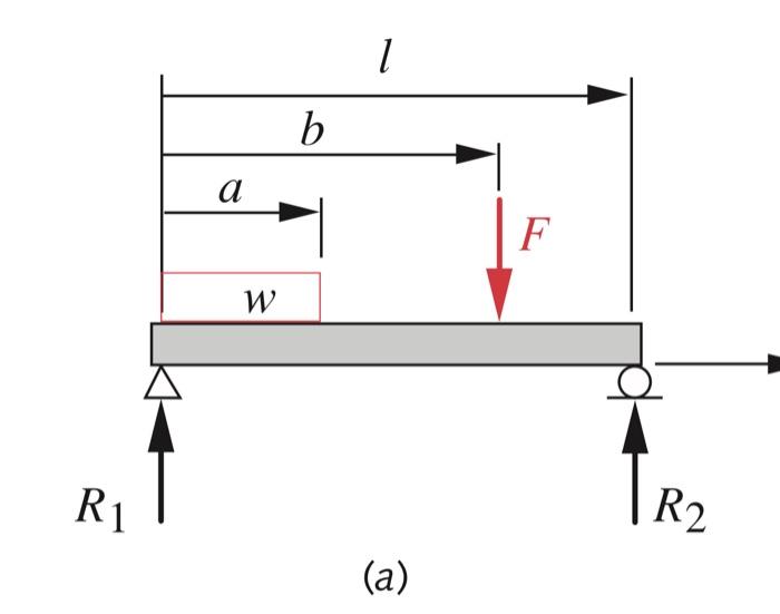 Solved Use Esteel = 2.00E2 GPa for a. and b. a. Problem 4-23 | Chegg.com