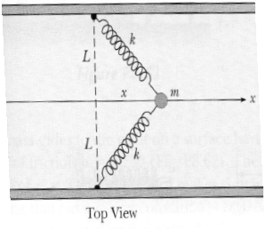 Solved A particle of mass m is attached between two | Chegg.com