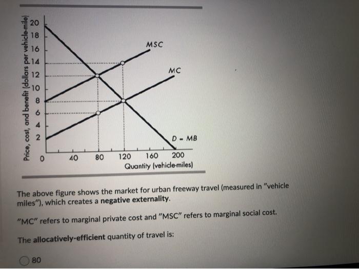 Solved 20 18 MSC MC 12 Price, cost, and benefit (dollars per | Chegg.com