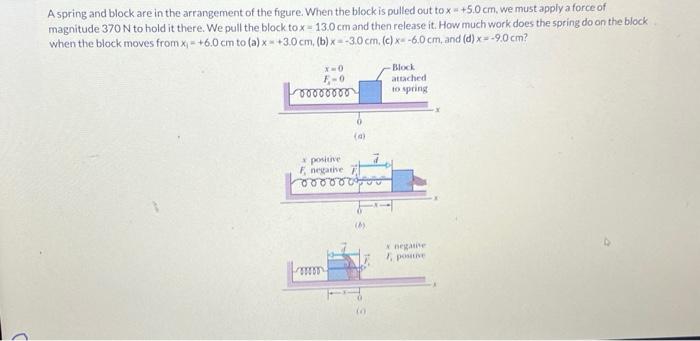 Solved A spring and block are in the arrangement of the | Chegg.com
