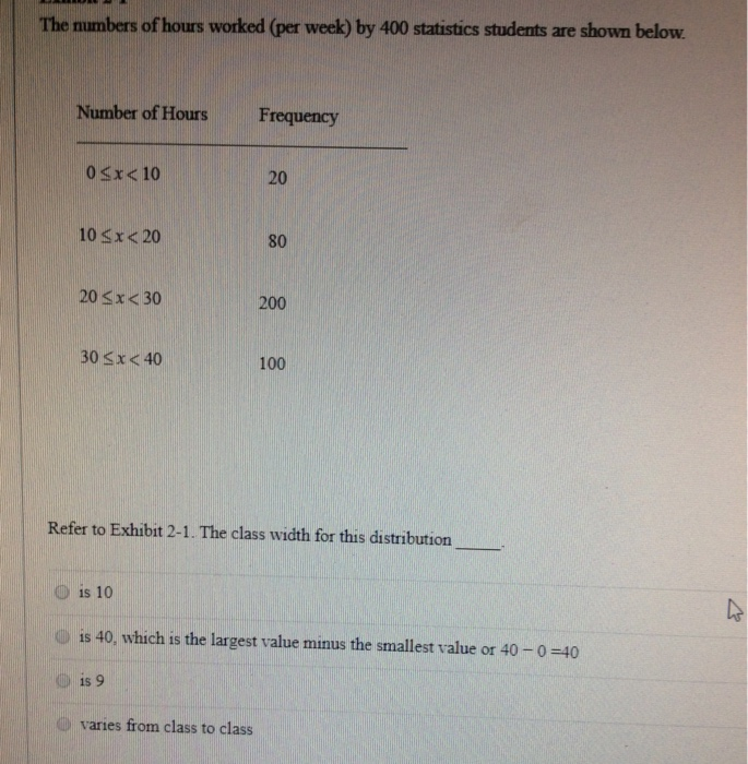 Solved the number of hour worked per week by 400 statistics | Chegg.com