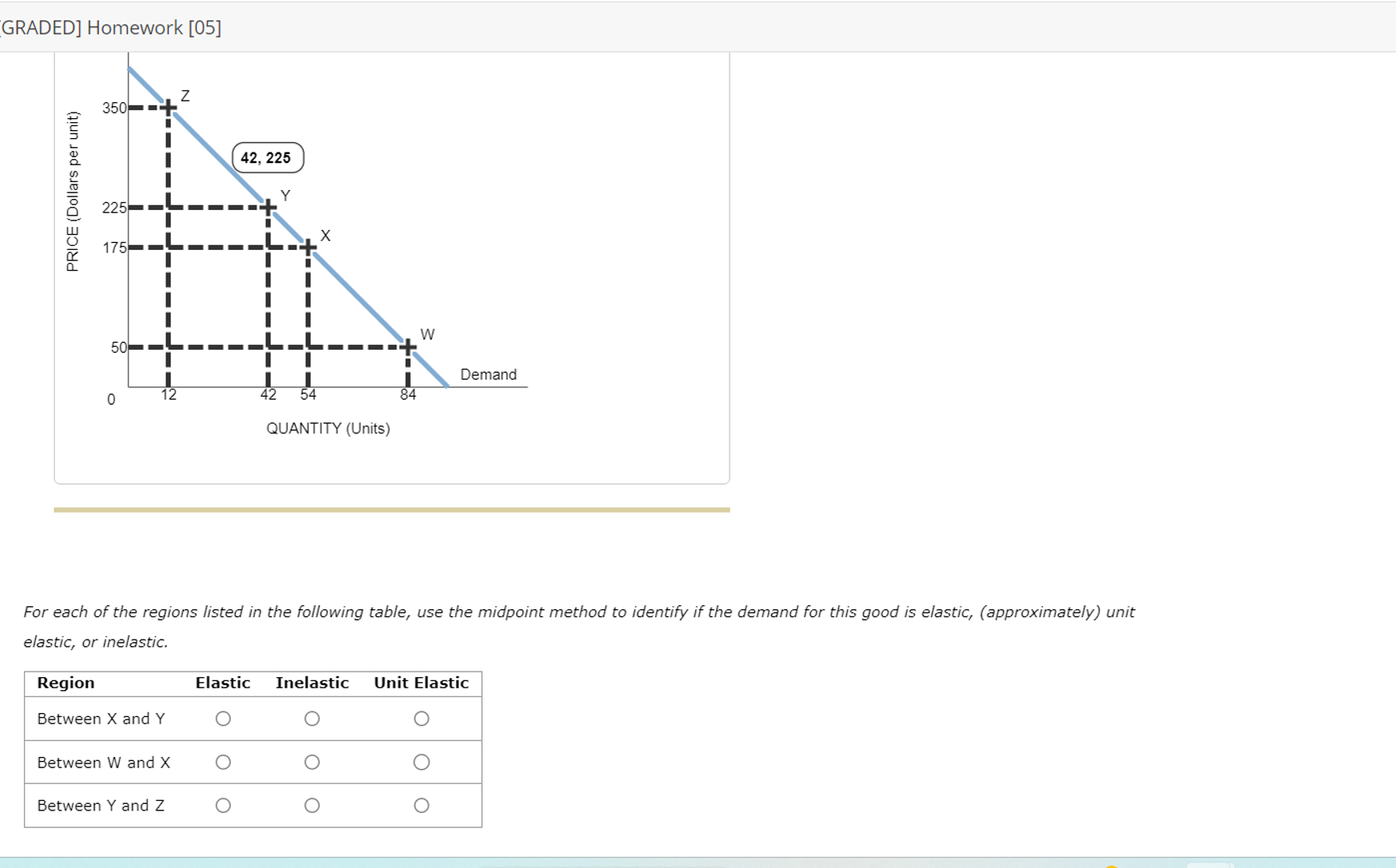 Solved GRADED] ﻿Homework [05]For each of the regions listed | Chegg.com