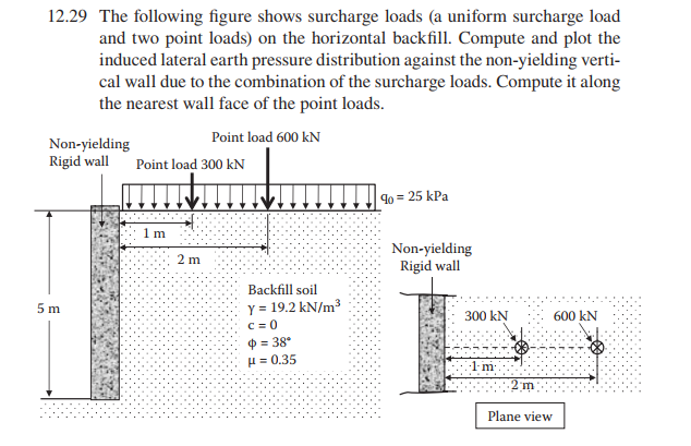 Solved 12.29 ﻿The following figure shows surcharge loads (a | Chegg.com