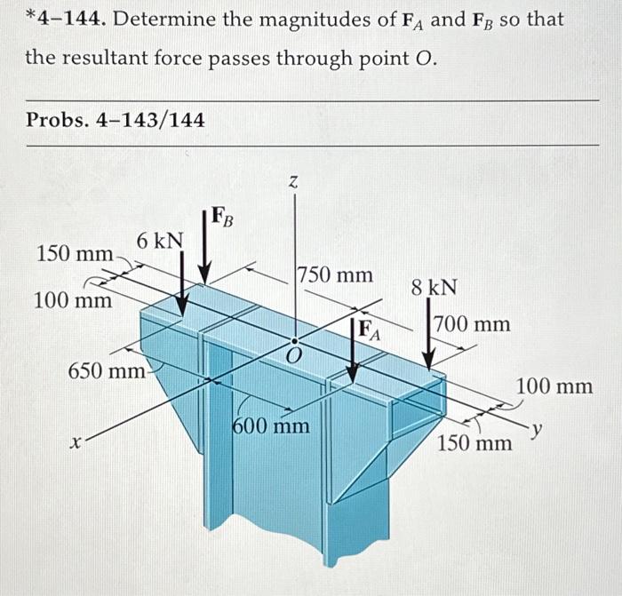 Solved Determine the magnitudes of FA and FB so that the | Chegg.com