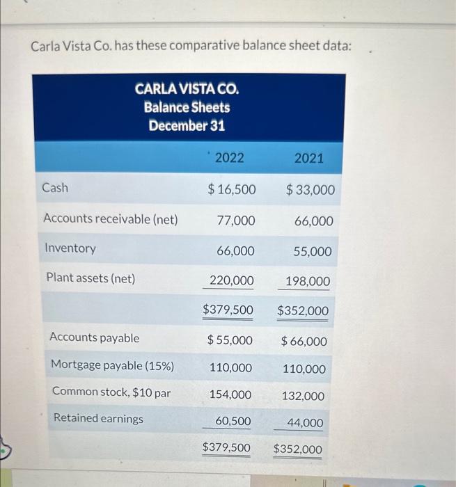 Solved Carla Vista Co. has these comparative balance sheet | Chegg.com