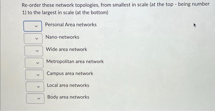 Solved Re-order these network topologies, from smallest in | Chegg.com