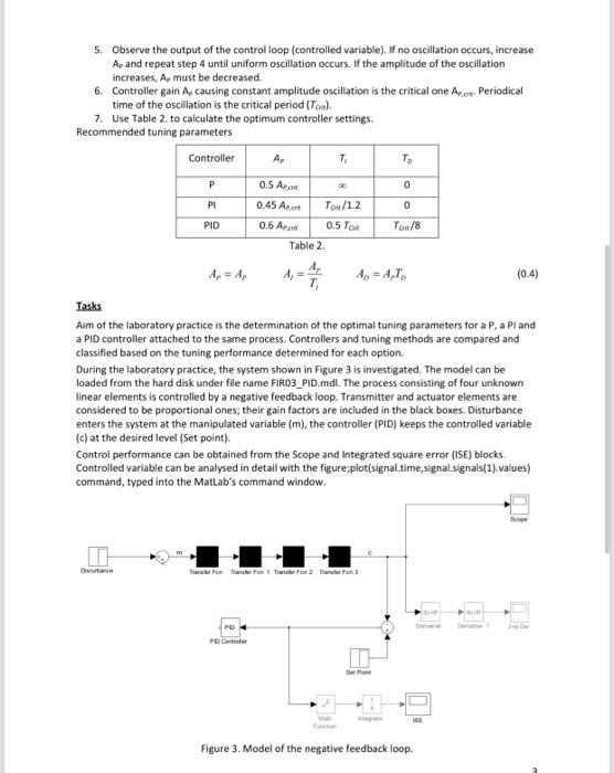 5. Observe the output of the control loop (controlled | Chegg.com