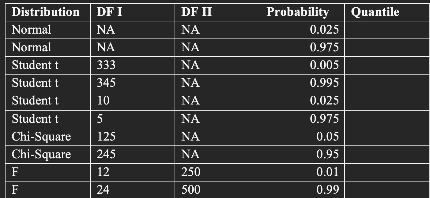 Solved calculate the following quantile and complete the | Chegg.com