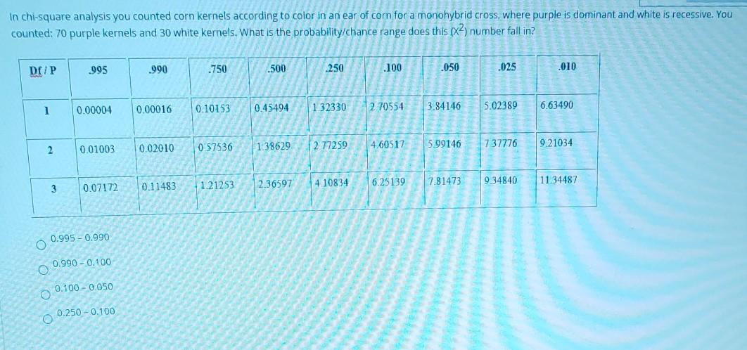Solved In chi-square analysis you counted corn kernels | Chegg.com