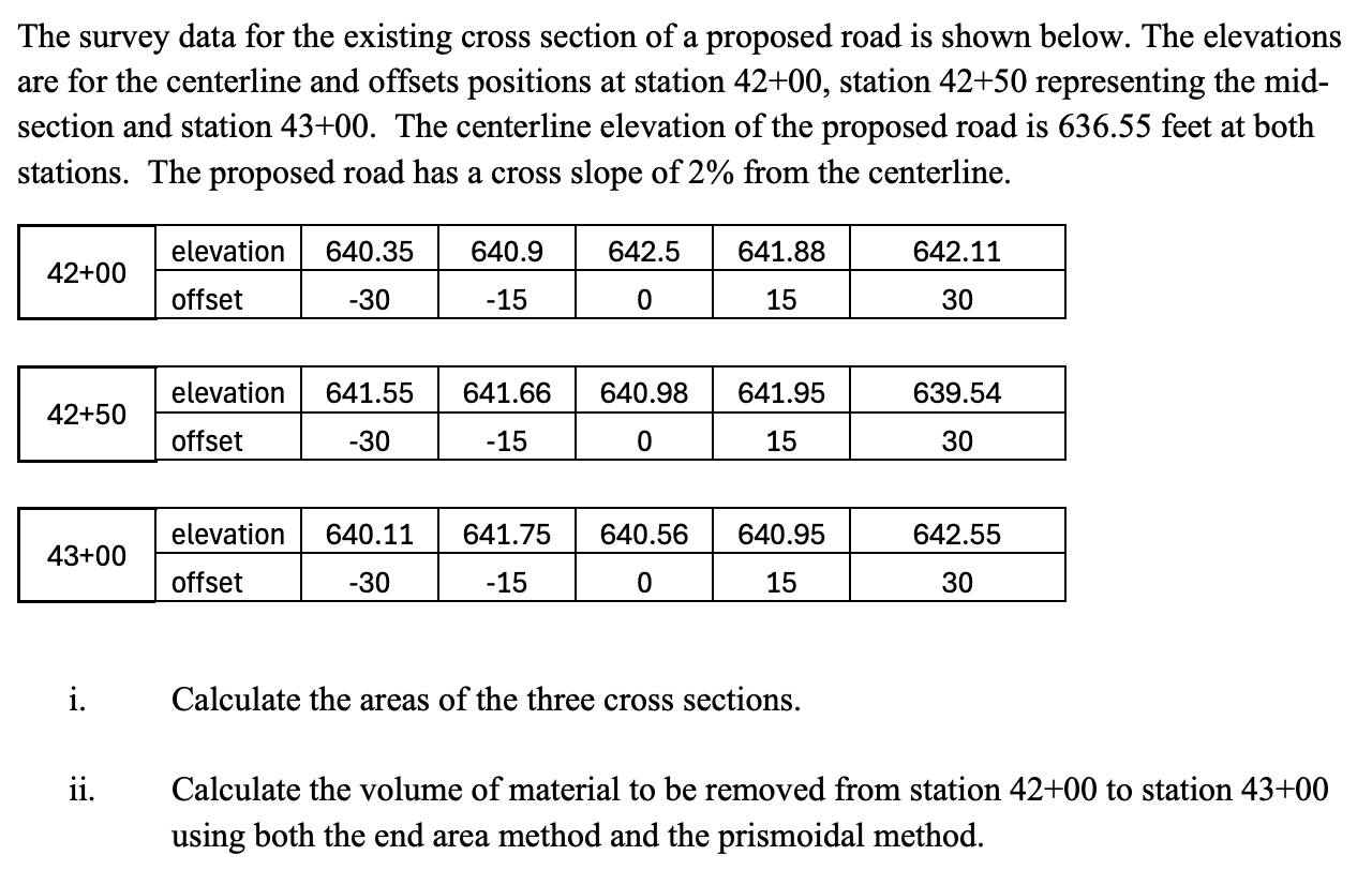 Solved The survey data for the existing cross section of a | Chegg.com