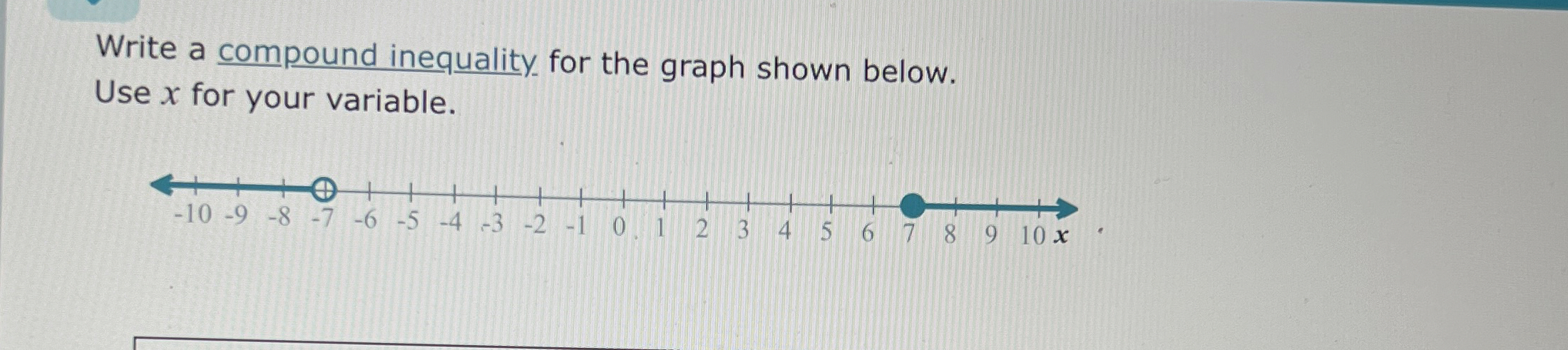 Solved Write a compound inequality for the graph shown | Chegg.com