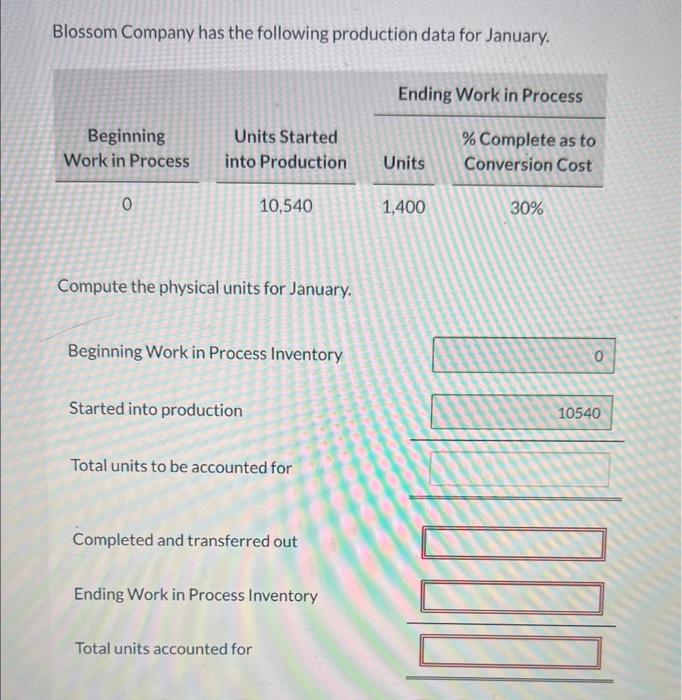 Solved Blossom Company has the following production data for | Chegg.com