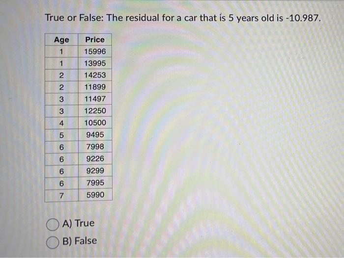 Solved Which words best describe the scatterplot below? | Chegg.com