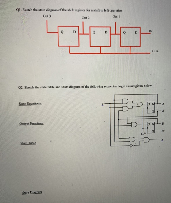 Solved Q1. Sketch the state diagram of the shift register | Chegg.com