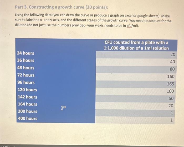 Solved Part 3. Constructing a growth curve ( 20 points): | Chegg.com Solved Part 3. Constructing a growth curve ( 20 points): | Chegg.com