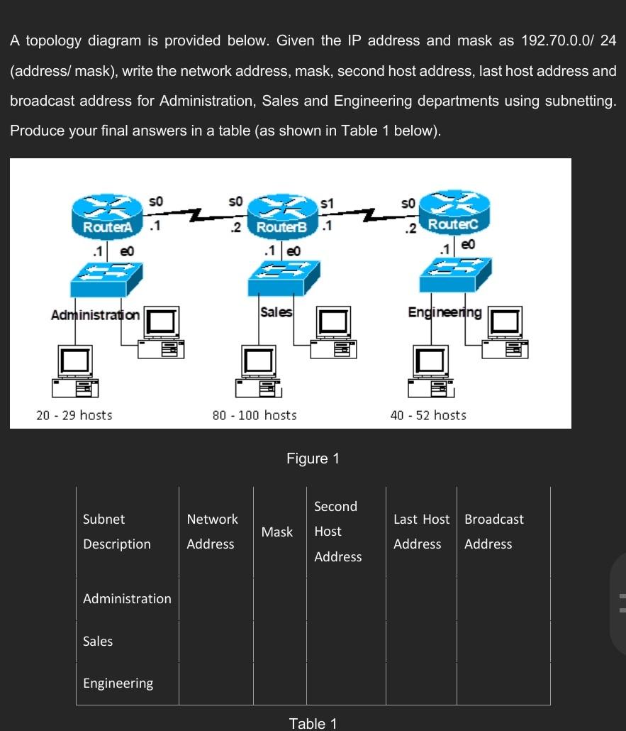Solved A topology diagram is provided below. Given the IP | Chegg.com