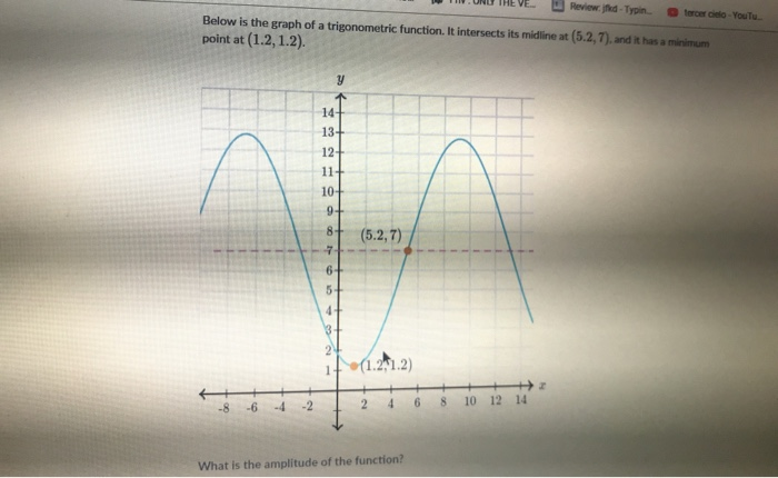 Solved VE Below is the graph of a trigonometric function. It | Chegg.com