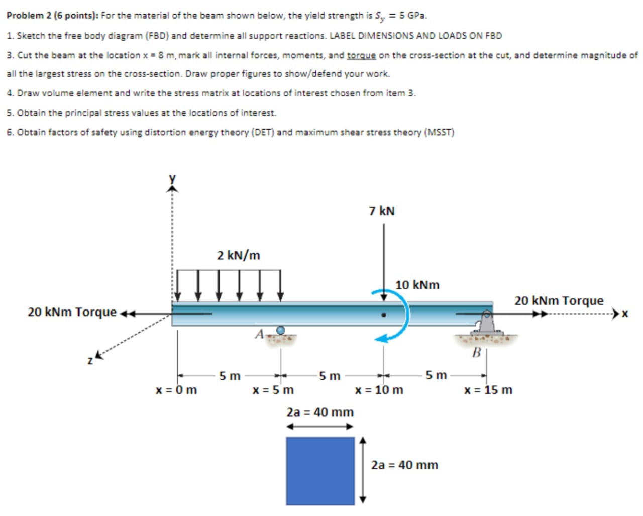 Solved Problem 2 ( 6 ﻿points): For the material of the beam | Chegg.com