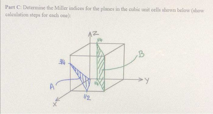 Solved Part C: Determine the Miller indices for the planes | Chegg.com