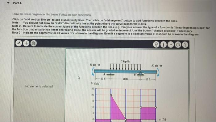 Solved Consider the beam in (Figure 1). FigureDraw the shoar | Chegg.com