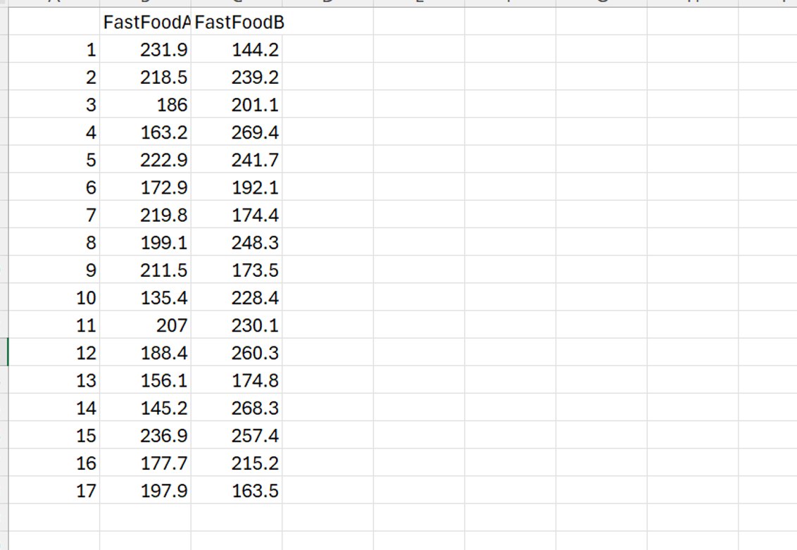 Solved PLEASE FIND THE CSV FILE IN THE FIRST IMAGE | Chegg.com