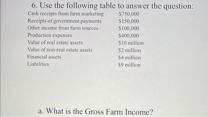Solved 6. Use the following table to answer the question: a. | Chegg.com