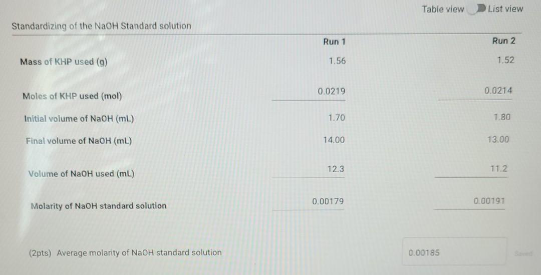 Standardizing of the NaOH Standard solution | Chegg.com Standardizing of the NaOH Standard solution | Chegg.com