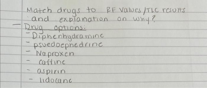 tlc of unknowns Match drugs to RF values/TLC results | Chegg.com