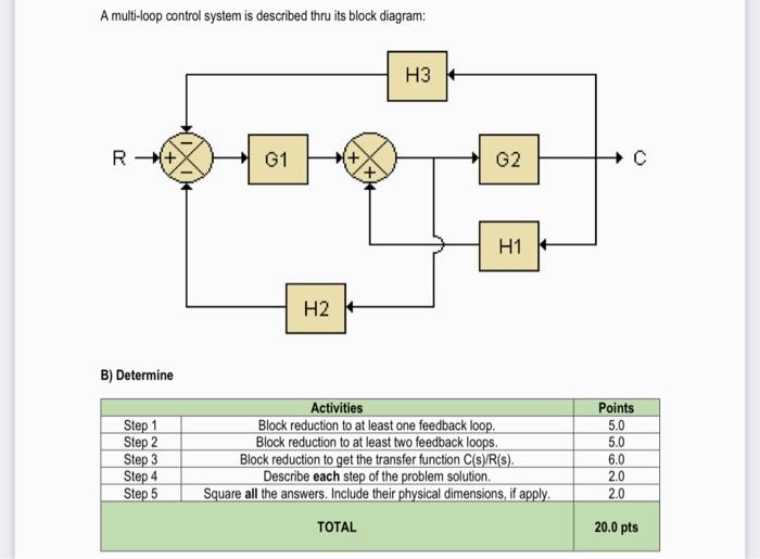 Solved A multi-loop control system is described thru its | Chegg.com
