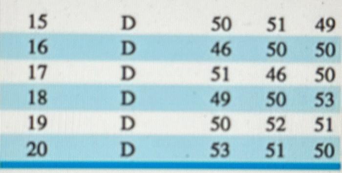 Solved 10.1. Use the data in Table 10E.1 to set up short-run | Chegg.com