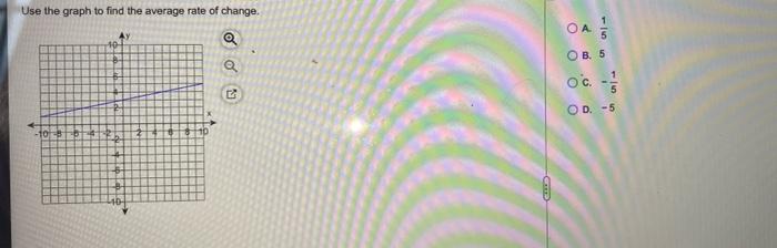 Solved Use the graph to find the average rate of change. OA | Chegg.com