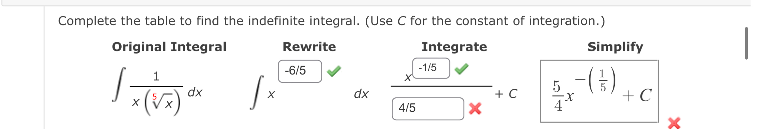 Solved Complete the table to find the indefinite integral. | Chegg.com