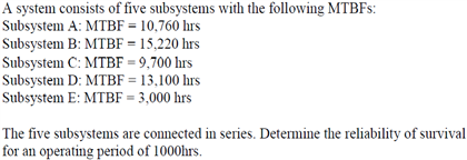 A system consists of five subsystems with the | Chegg.com