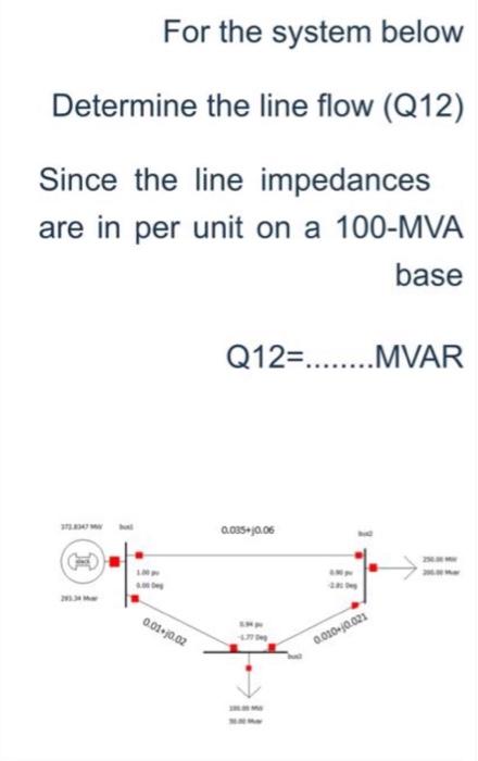 Solved For the system below Determine the line flow (Q12) | Chegg.com
