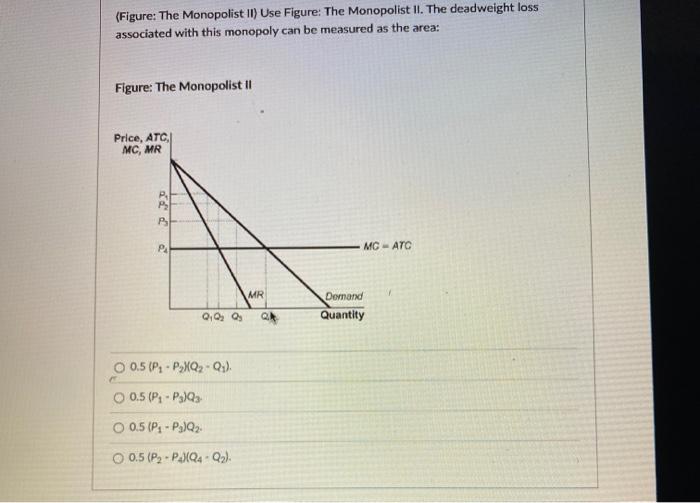 Solved (Figure: The Monopolist II) Use Figure: The | Chegg.com Solved (Figure: The Monopolist II) Use Figure: The | Chegg.com