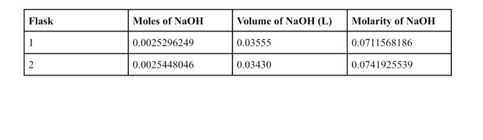Solved Flask Mass of KHP (g) DI water added (L) Moles of KHP | Chegg.com